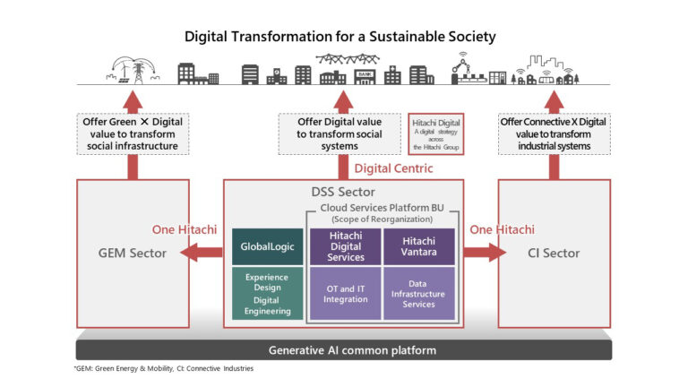 Global reorganization to strengthen synergies leveraging OT and IT ...