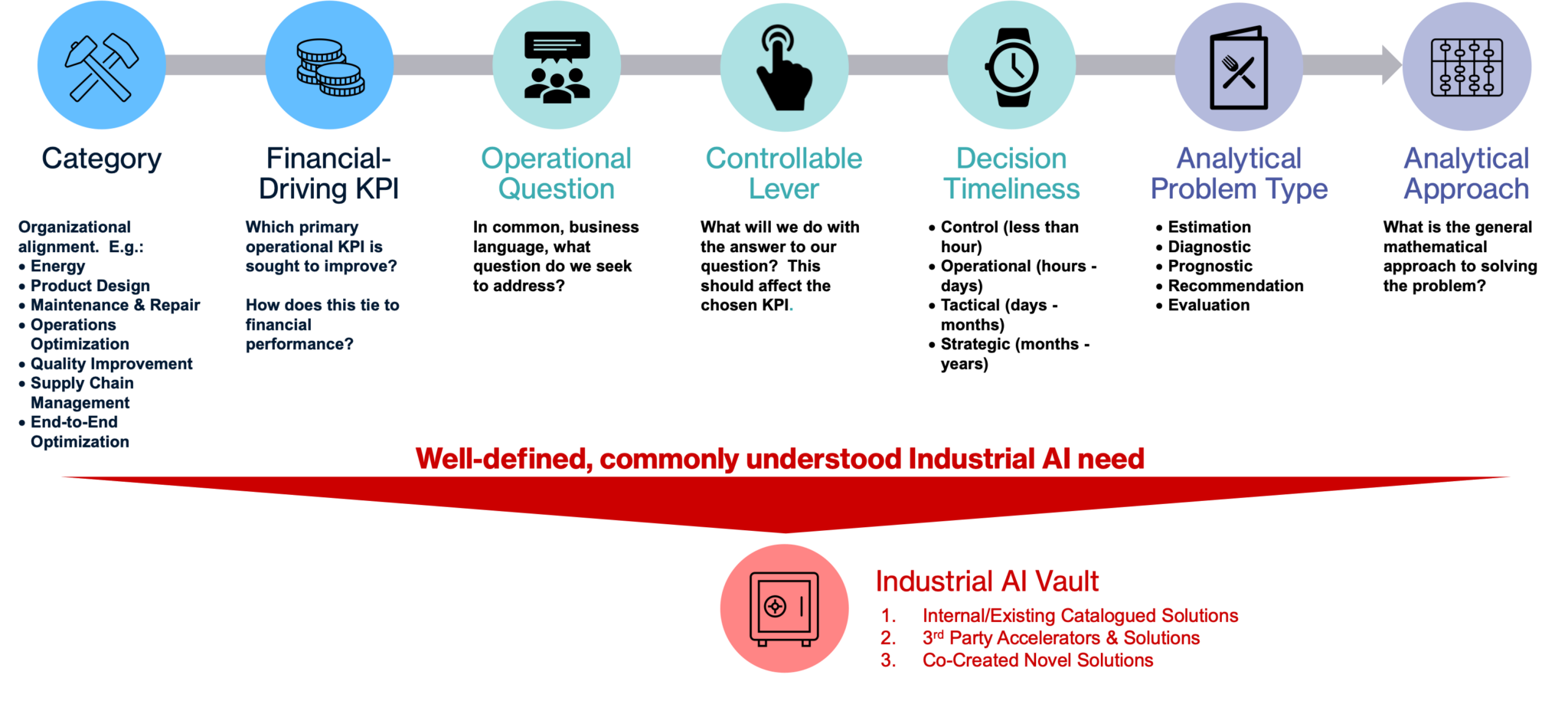 Industrial AI Success Strategies | Hitachi DS
