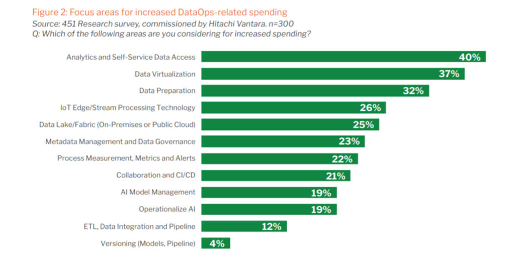 4 Questions to Ask to Accelerate Edge-to-Cloud AI Strategy Development - Hitachi Digital Services