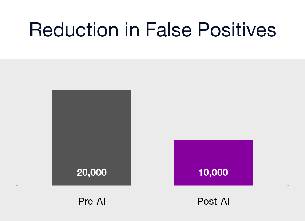 (Part 2): AI-powered GRC in Banking and Financial Services - Hitachi Digital Services