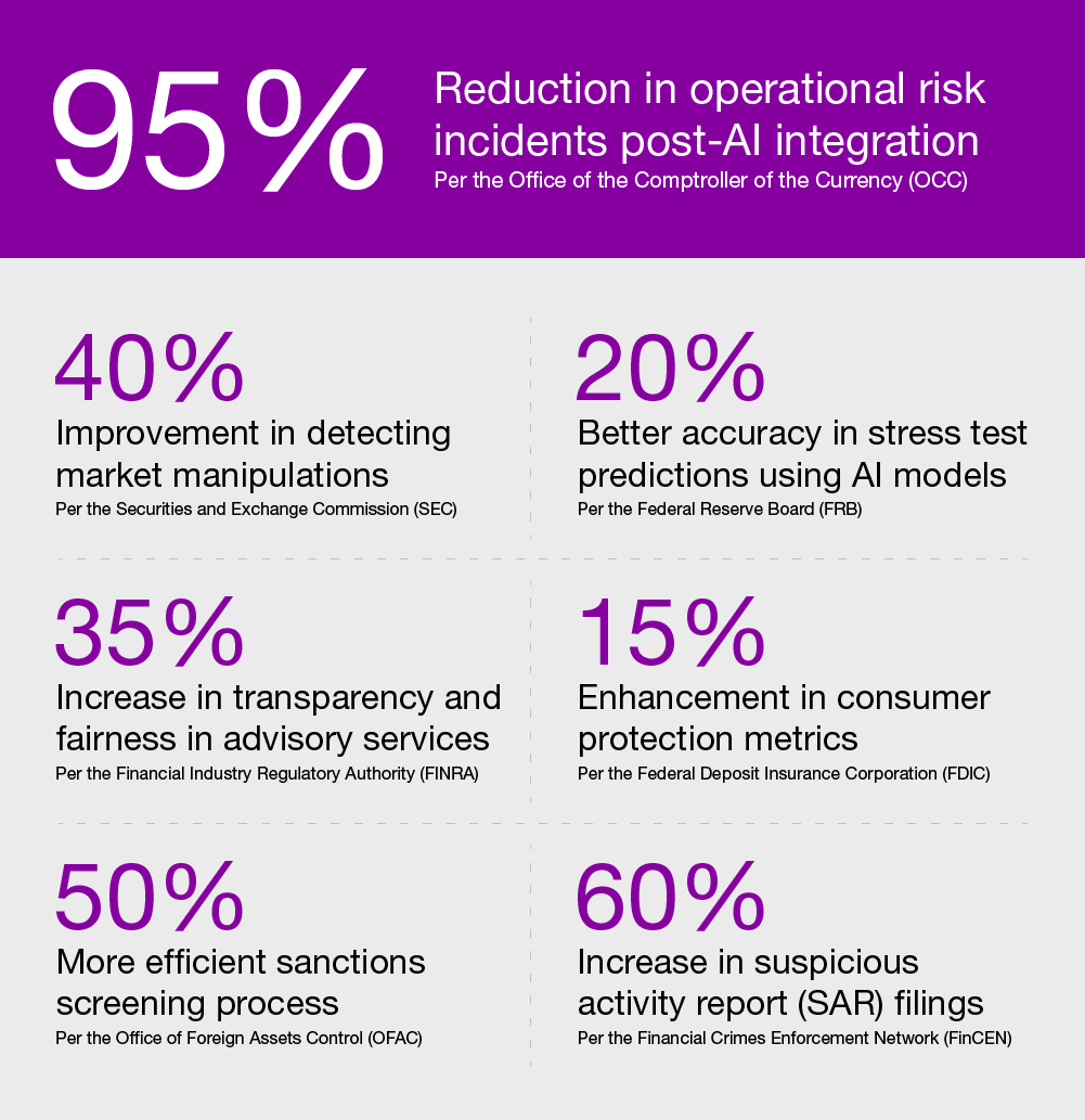 (Part 2): AI-powered GRC in Banking and Financial Services - Hitachi Digital Services