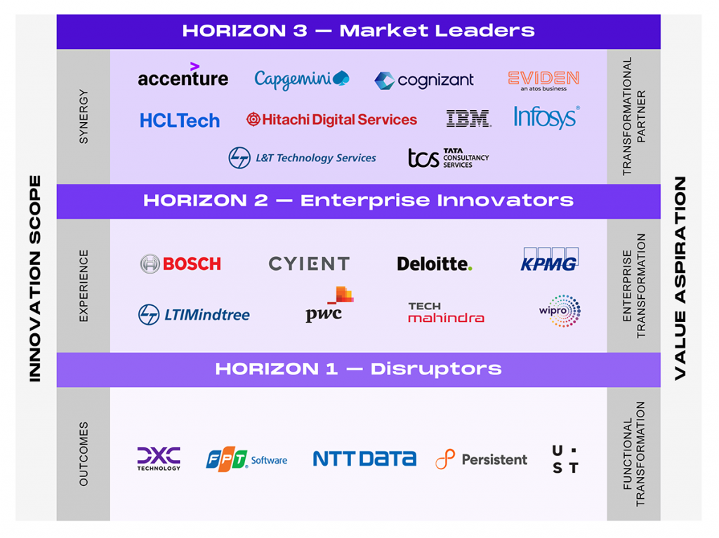 Hitachi Digital Services Named a “Market Leader” in HFS Horizons: IoT ...